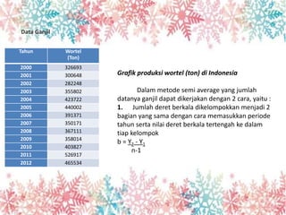 Analisa_data_berkala_dengan_metode_semi.pptx