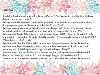 Analisa_data_berkala_dengan_metode_semi.pptx