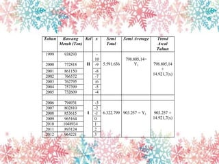 Analisa_data_berkala_dengan_metode_semi-pertemuan-11.pptx