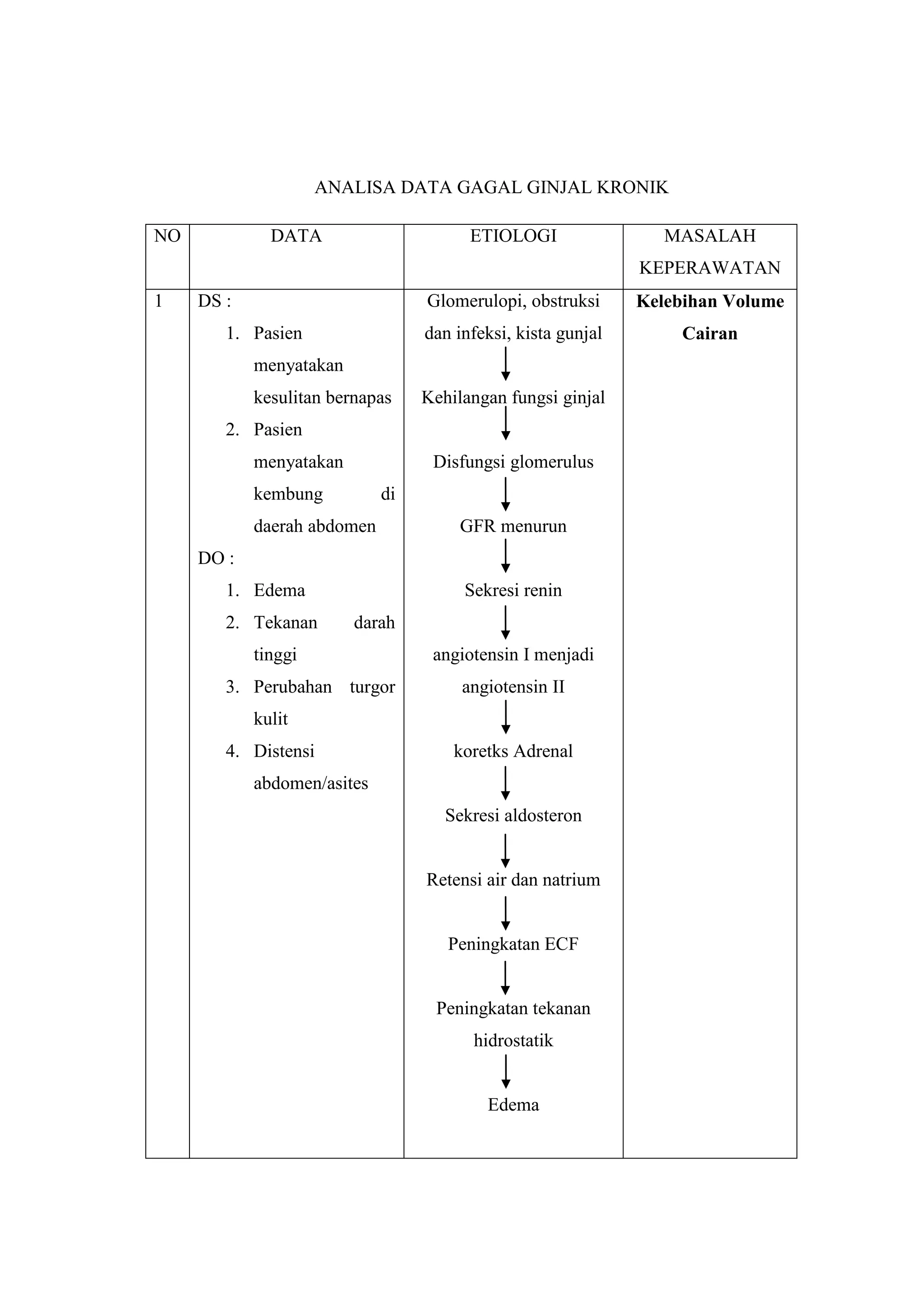 Analisa data ggk | PDF