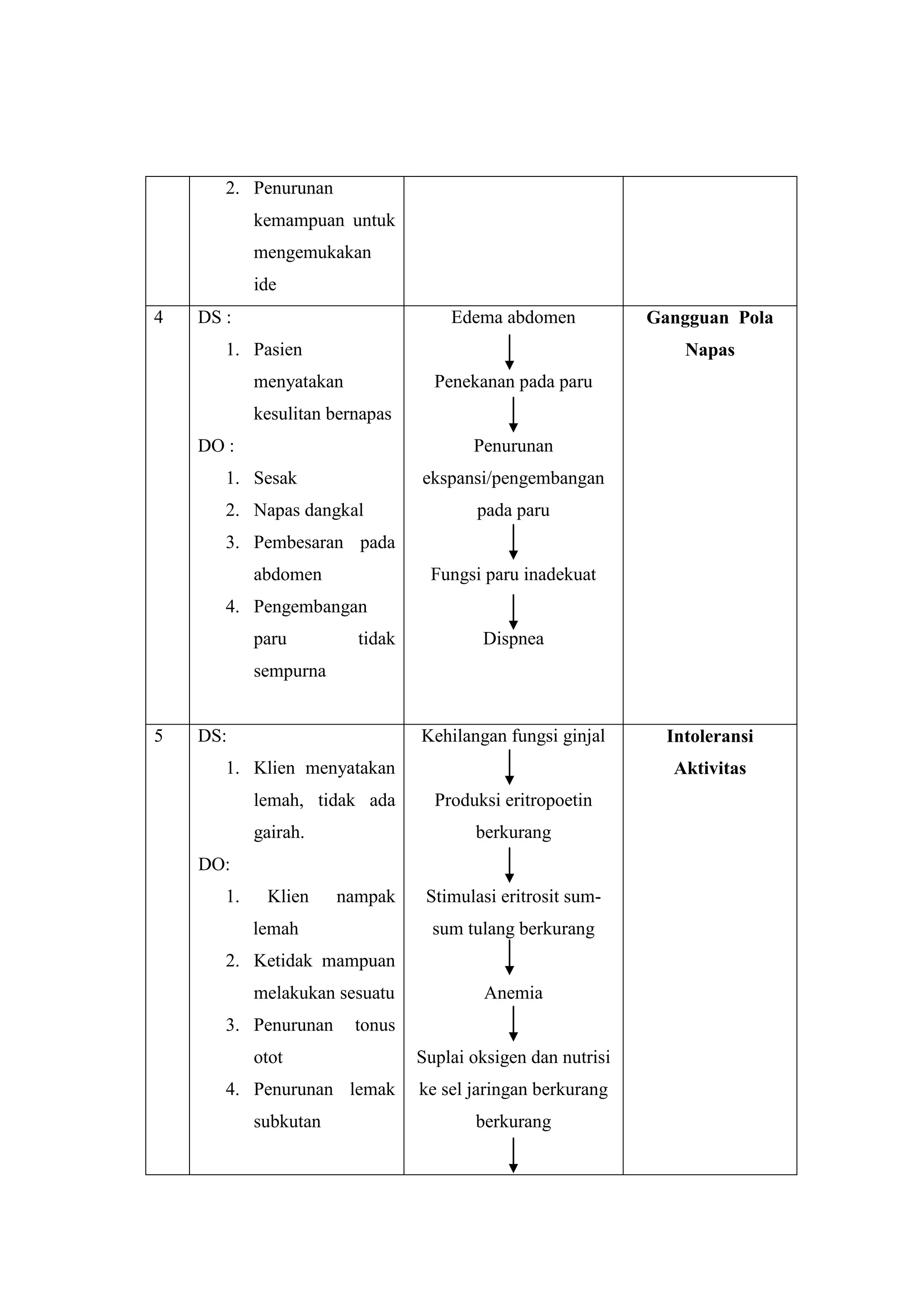 Analisa data ggk | DOCX
