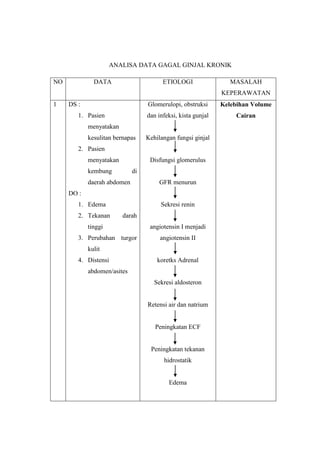 Analisa data ggk | DOCX