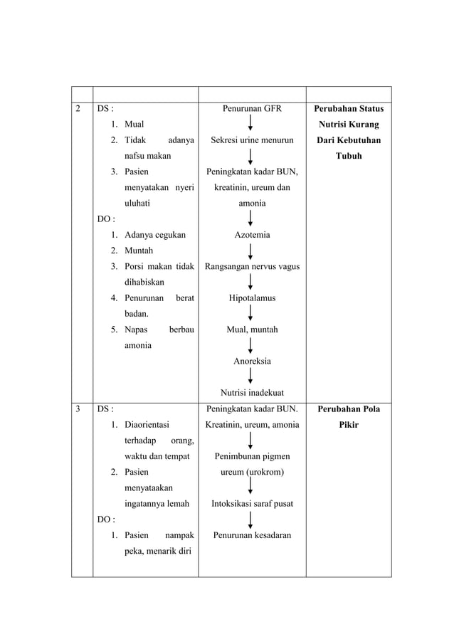 Analisa data ggk | DOCX