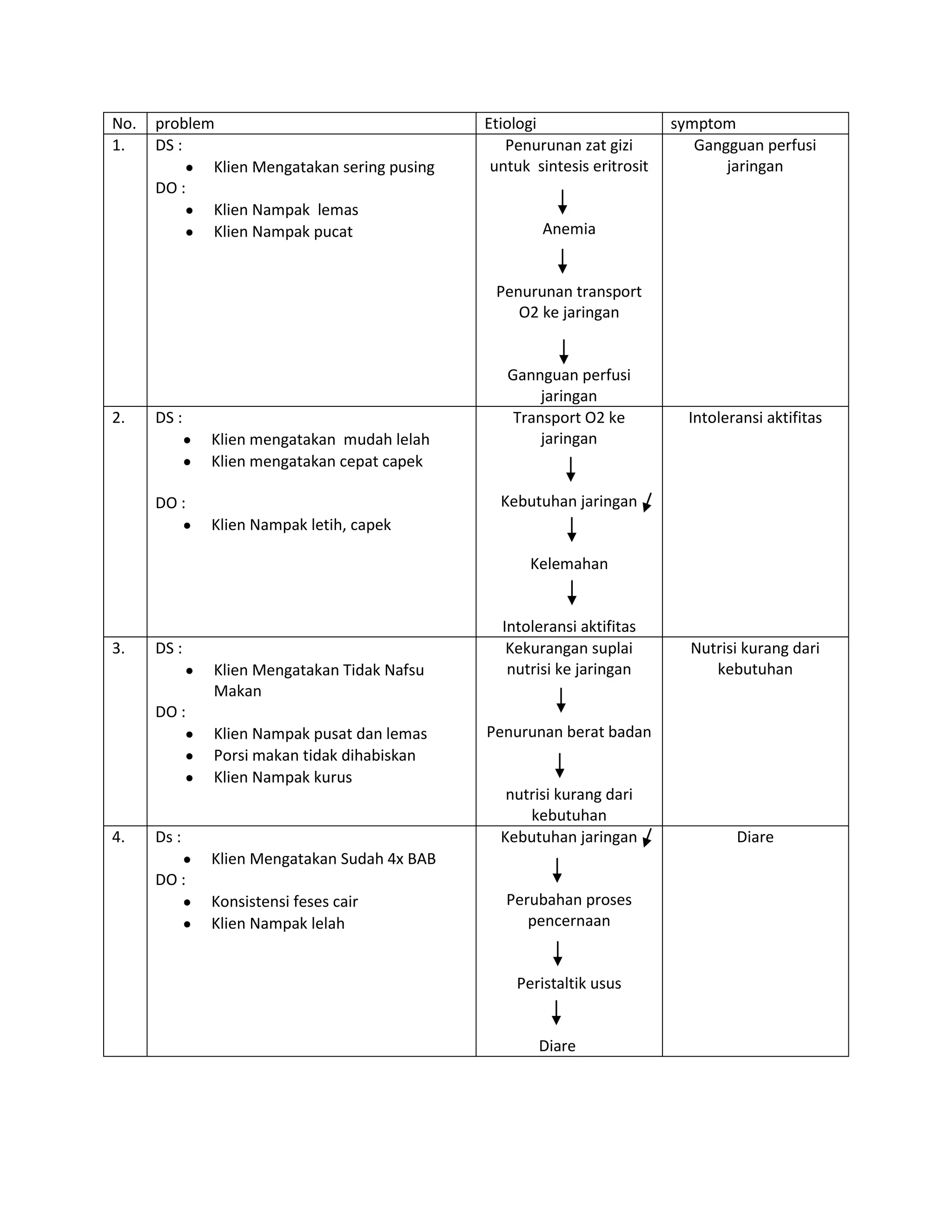 Analisa data hiper | PDF