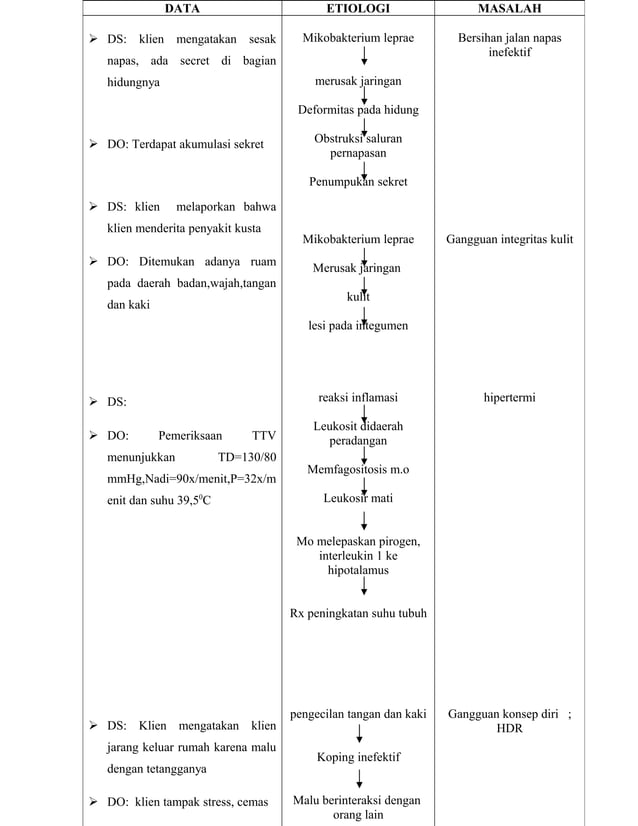 Analisa data kusta2 | DOC