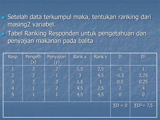 ANALISA DATA PENELITIAN.ppt