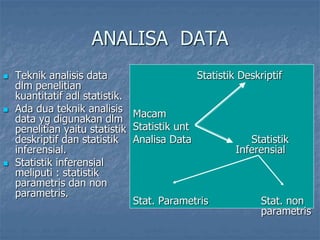 ANALISA DATA PENELITIAN.ppt