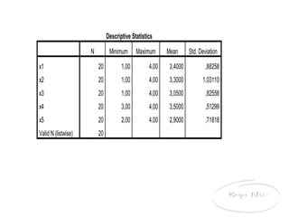 Analisa deskriptif data primer skala sikap | PDF