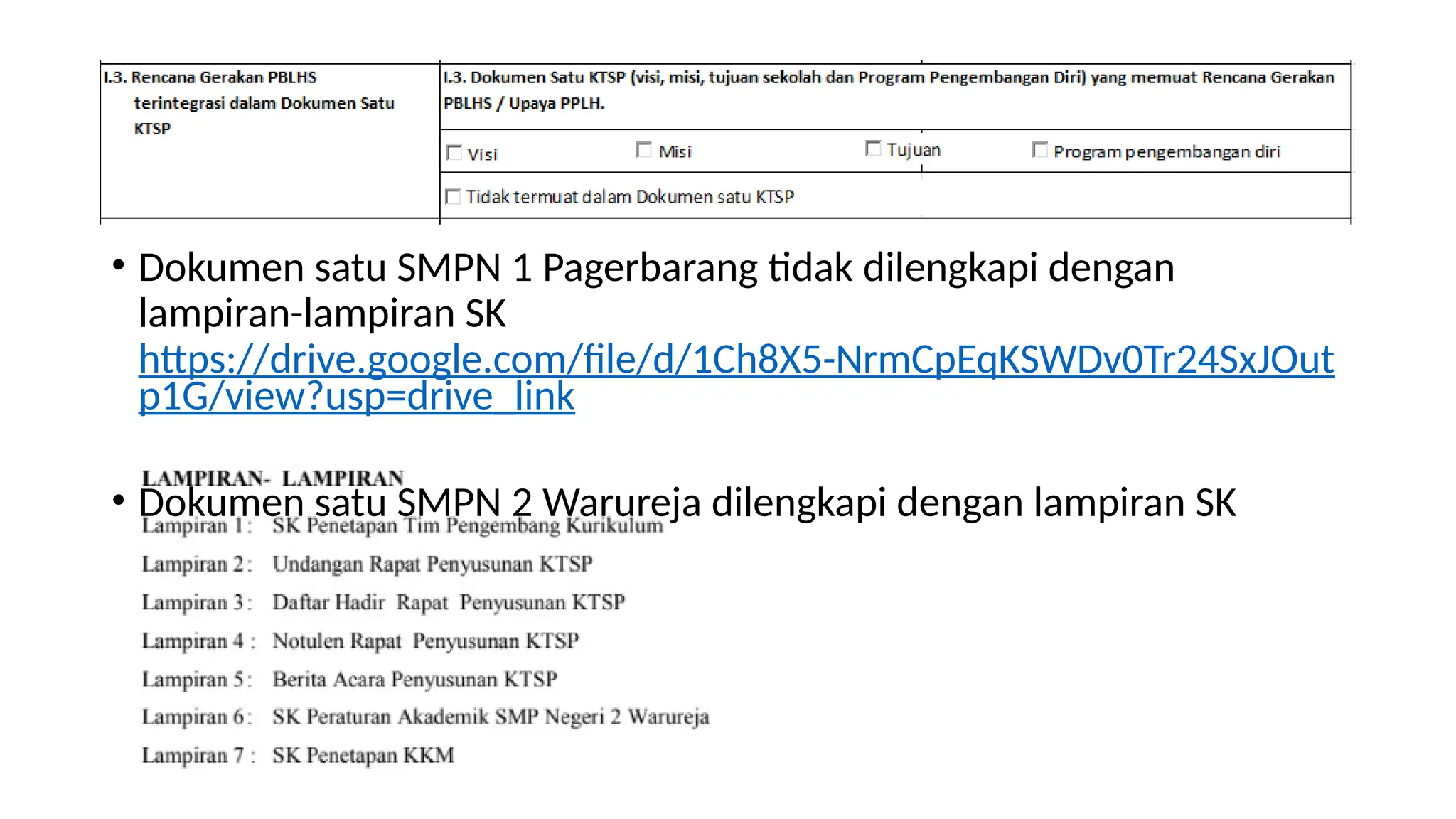 ANALISA DOKUMEN BUKTI FISIK Calon Sekolah Adiwiyata Propinsipptx | PPTX
