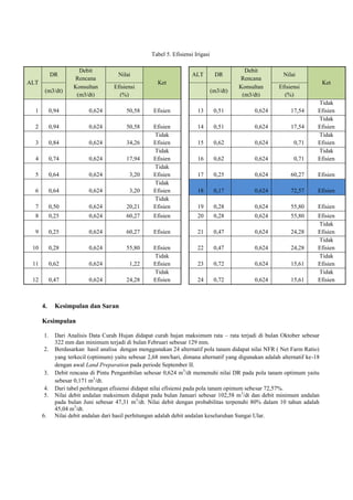 Analisa efisiensi dan optimalisasi pola tanam pada daerah irigasi | PDF