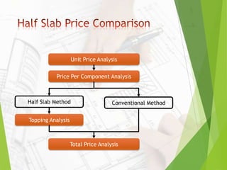 Analisa Efisiensi Biaya Metoda Pracetak Half Slab Plat Beton Pada ...