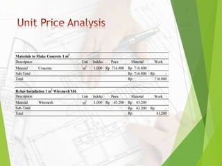 Analisa Efisiensi Biaya Metoda Pracetak Half Slab Plat Beton Pada ...