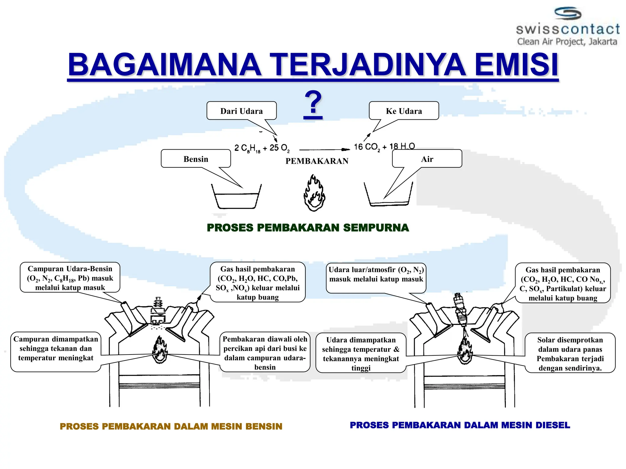 Pengantar pengetahuan tentang emisi gas buang | PPT