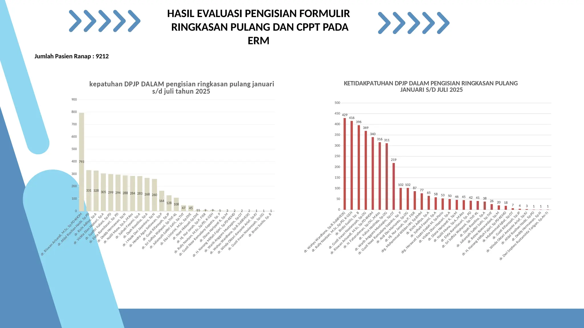 gogonsfsf svcsvsdvdsv fdvsfdvsfv dcdscsd | PPTX