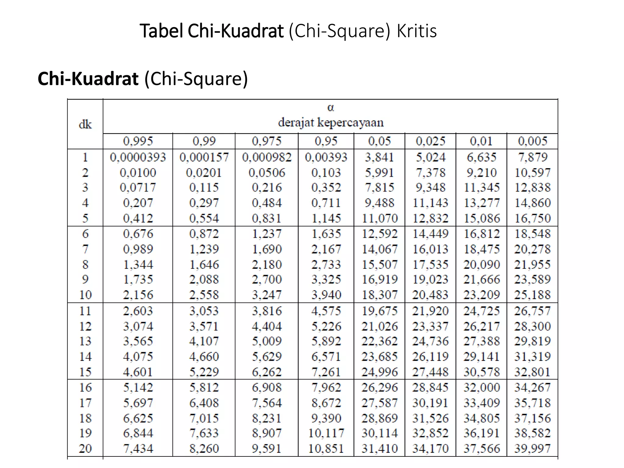 Analisa frekuensi dan_probabilitas_curah | PDF