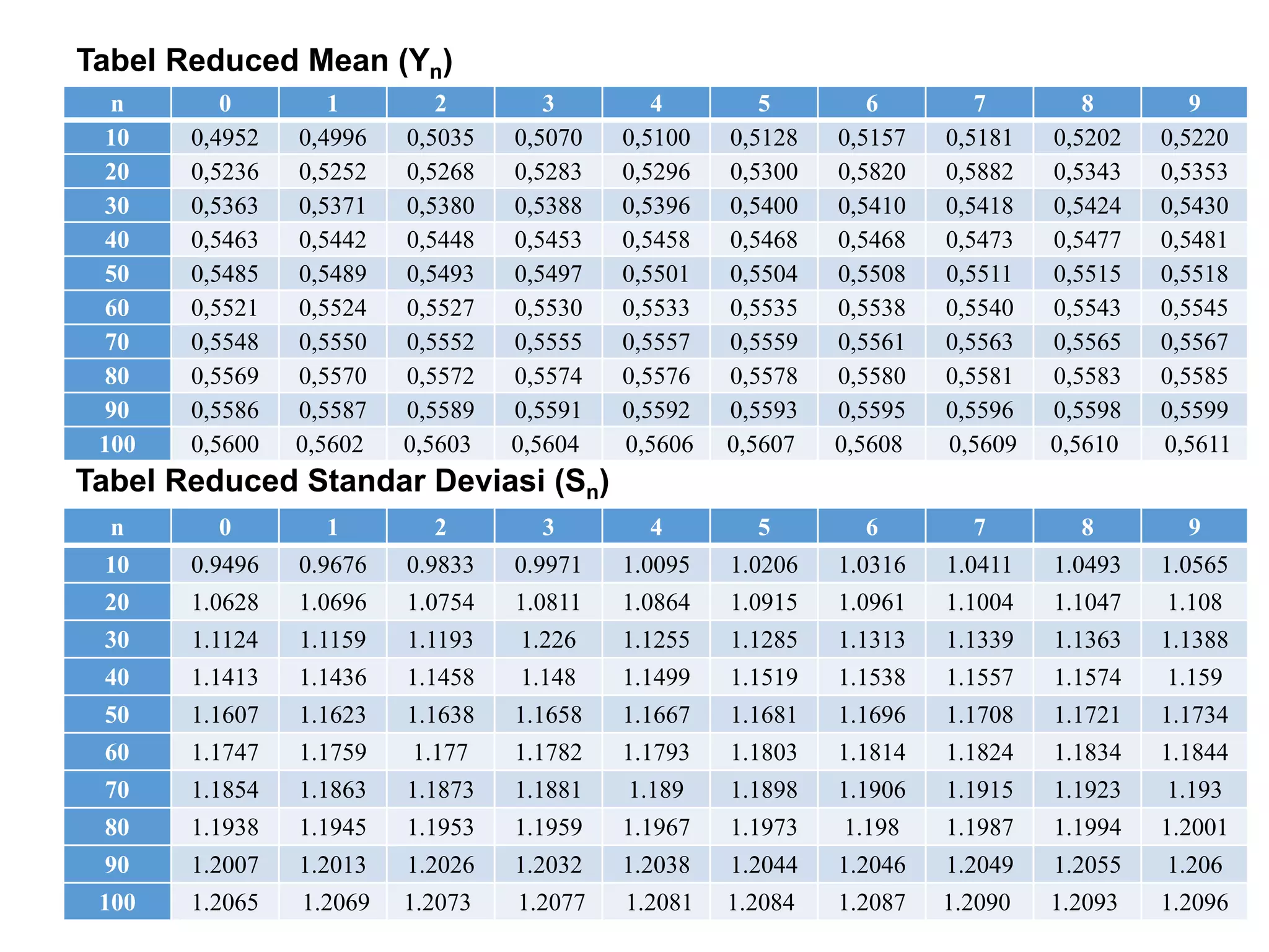 Analisa frekuensi dan_probabilitas_curah | PDF