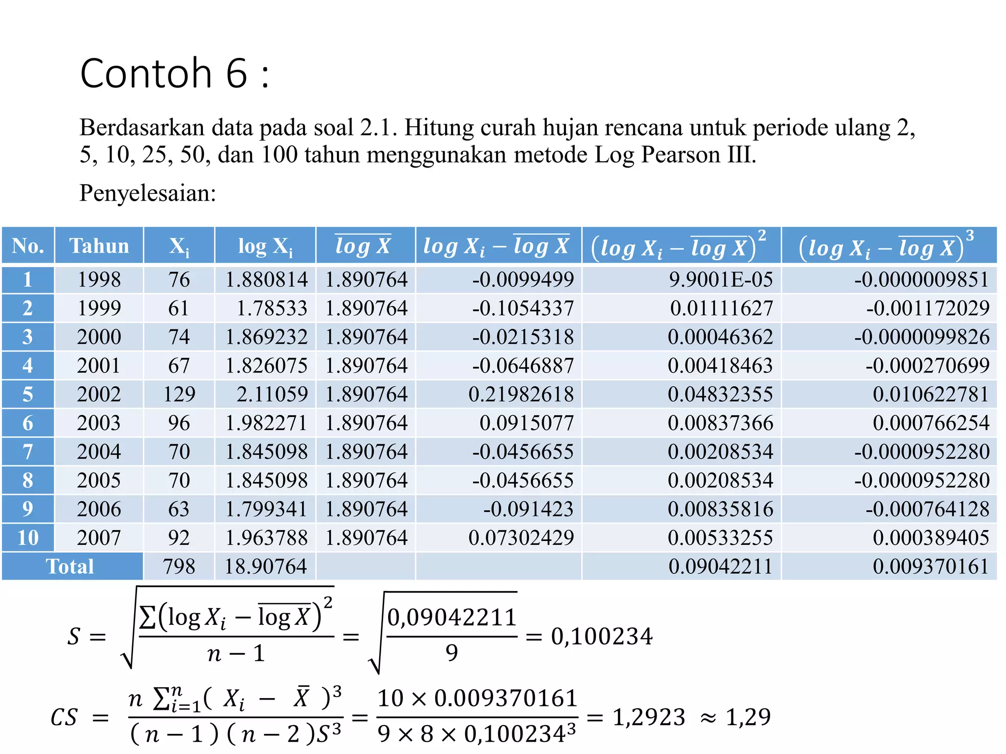 Analisa frekuensi dan_probabilitas_curah | PDF