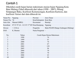Analisa frekuensi dan_probabilitas_curah | PDF