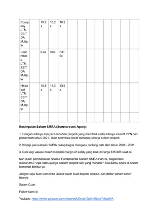 Analisa Fundamental Saham SMRA | DOCX