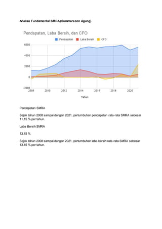 Analisa Fundamental Saham SMRA | DOCX