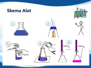 Analisa gas co2 dalam air menggunakan toc | PPTX