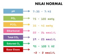 Analisa Gas Darah (Mata Kuliah Kimia Klinik II) | PPTX