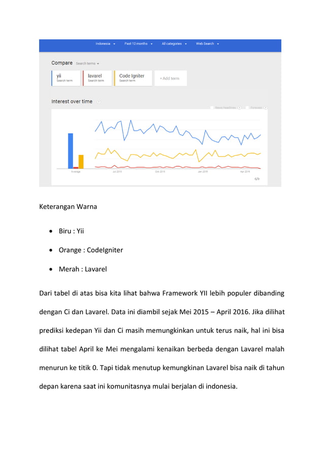 Analisa Google Trends Terhadap 3 Framework | PDF