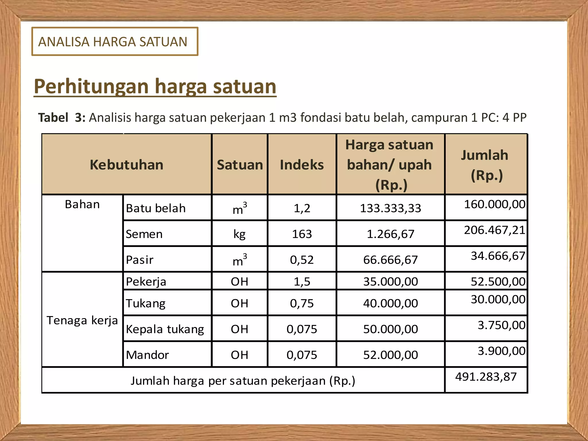 Analisa Harga.pptx
