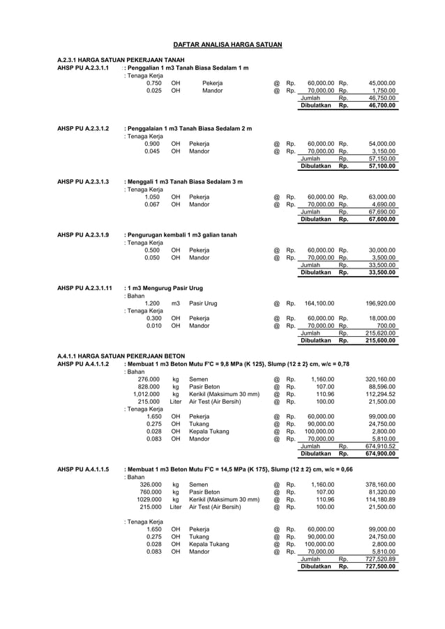 Analisa harga satuan | PDF