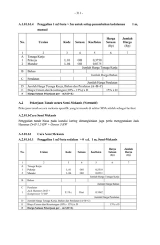 Analisa_Harga_Satuan_Sumber_Daya_Air_Tah(Autosaved).pdf