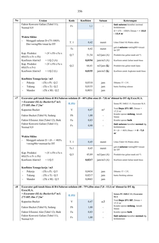 Analisa_Harga_Satuan_Sumber_Daya_Air_Tah(Autosaved).pdf
