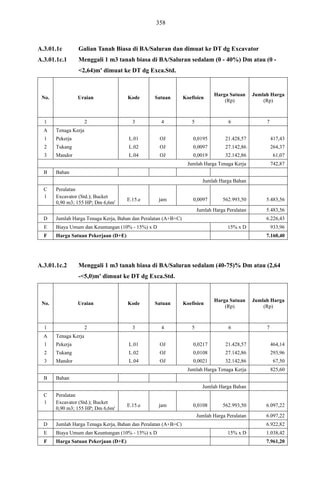 Analisa_Harga_Satuan_Sumber_Daya_Air_Tah(Autosaved).pdf