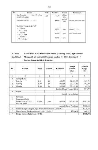 Analisa_Harga_Satuan_Sumber_Daya_Air_Tah(Autosaved).pdf