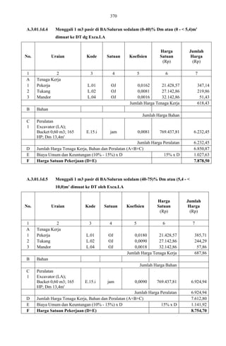 Analisa_Harga_Satuan_Sumber_Daya_Air_Tah(Autosaved).pdf