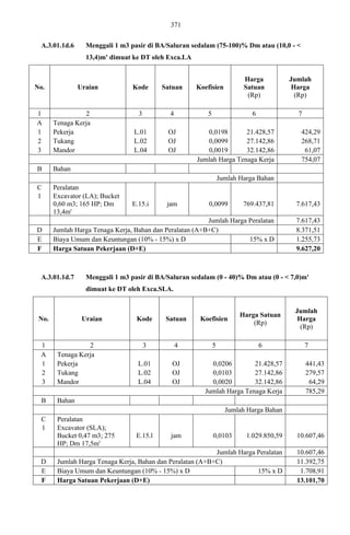 Analisa_Harga_Satuan_Sumber_Daya_Air_Tah(Autosaved).pdf