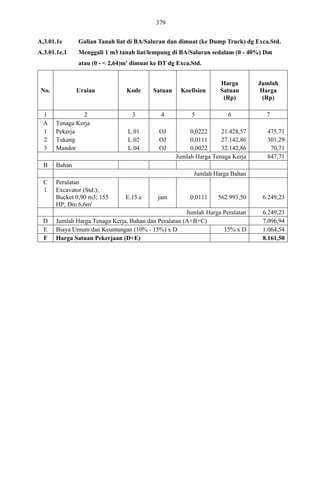 Analisa_Harga_Satuan_Sumber_Daya_Air_Tah(Autosaved).pdf