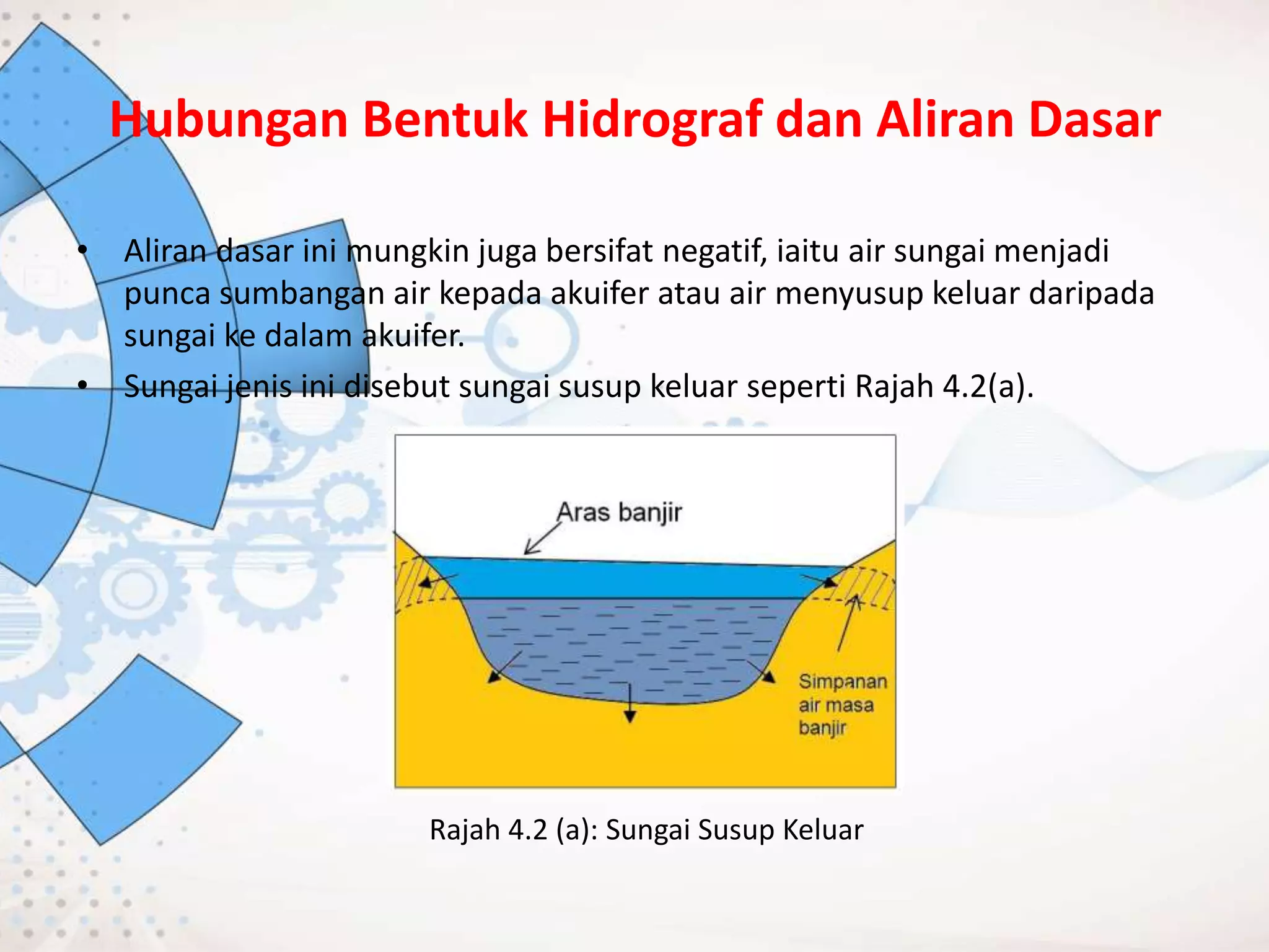 Analisa hidrograf | PPTX