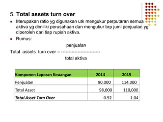 Rasio Aktivitas dan Rasio Solvabilitas dalam Analisa informasi keuangan ...