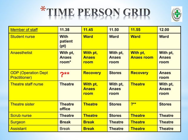 Analisa insiden dengan metode RCA Arjaty Daud di Klinik 2024.pdf