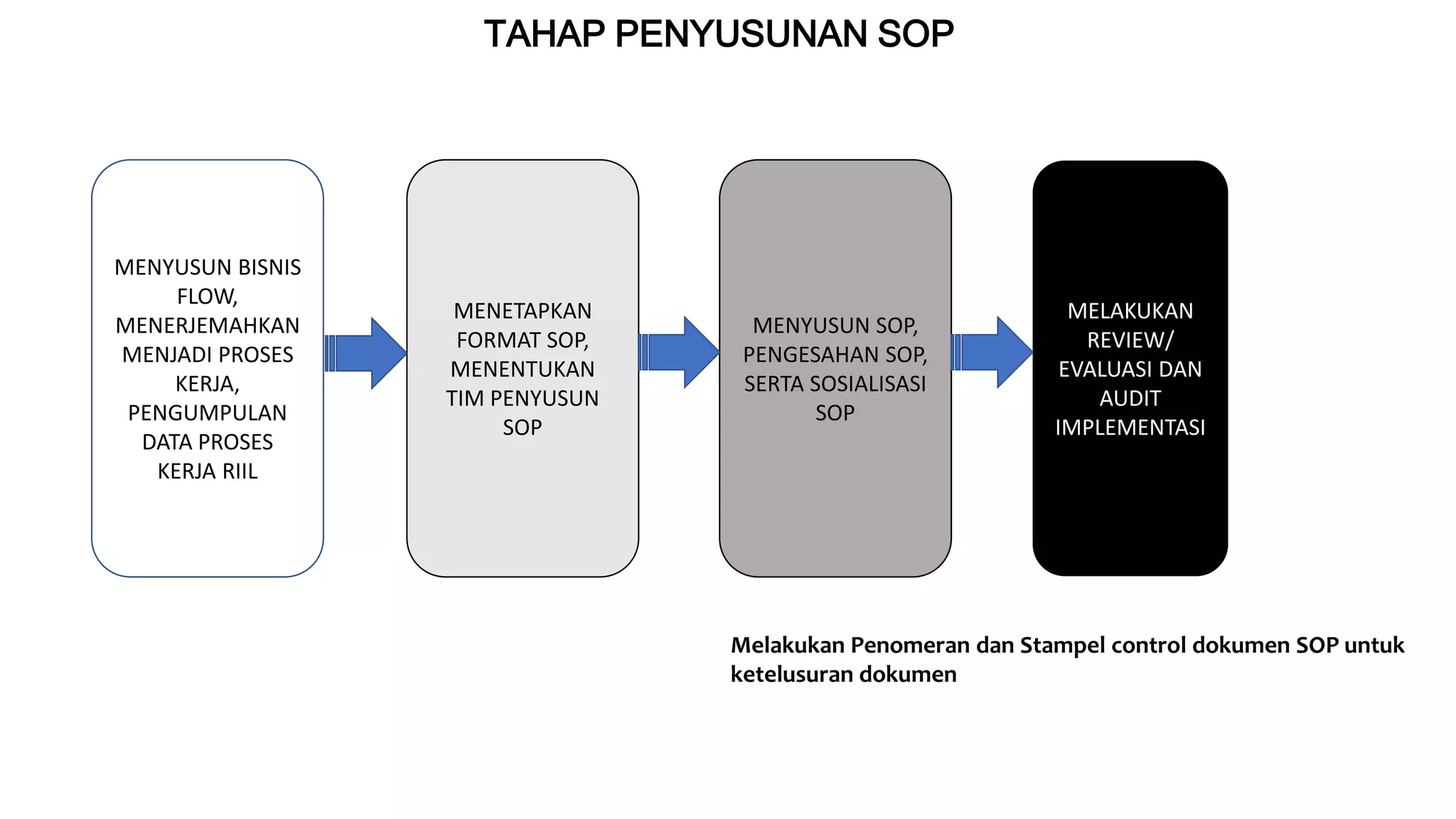 ANALISA JABATAN dan SOP.pptx