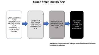ANALISA JABATAN dan SOP.pptx