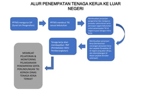 ANALISA JABATAN dan SOP.pptx