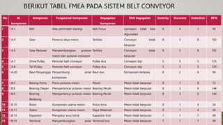 ANALISA KEANDALAN MESIN BELT CONVEYOR DENGAN PENDEKATAN METODE.pptx