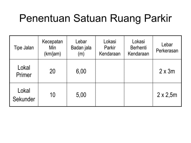 003 Paparan Analisa Kebutuhan Parkir.pptx