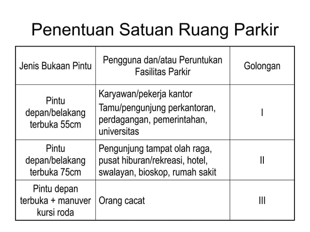 003 Paparan Analisa Kebutuhan Parkir.pptx