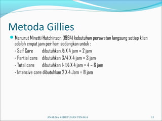 Analisa kebutuhan tenaga keperawatan di rumah sakit | PPT