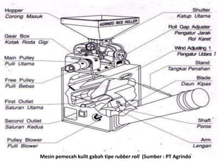 Analisa kelayakan mesin penggiling padi | PPTX