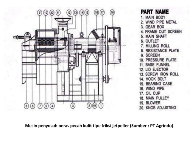 Analisa kelayakan mesin penggiling padi | PPT
