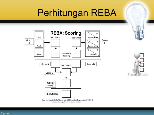 Analisa kelelahan kerja dengan menggunakan metode reba | PPT