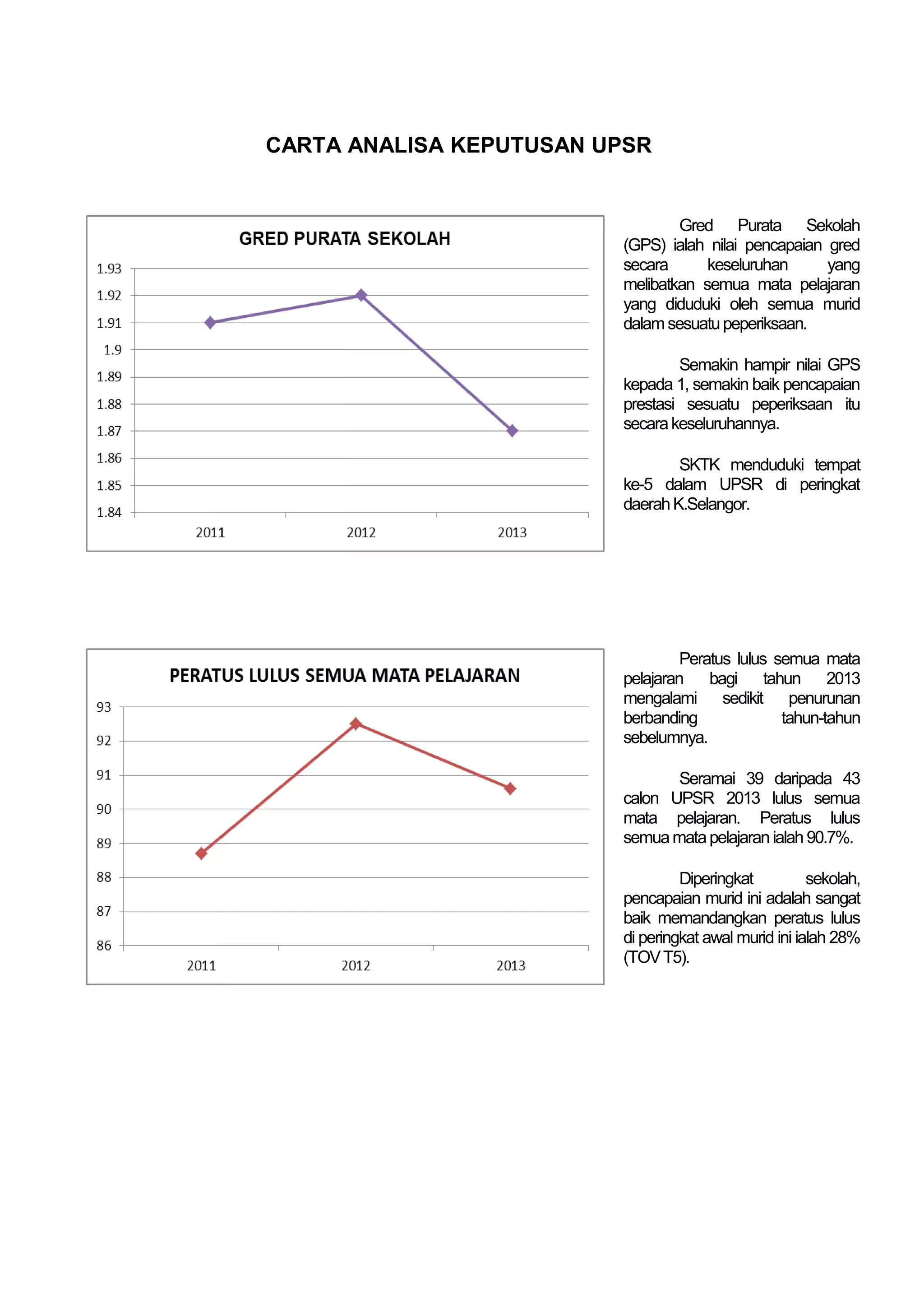 Analisa keputusan upsr 2013 | PDF